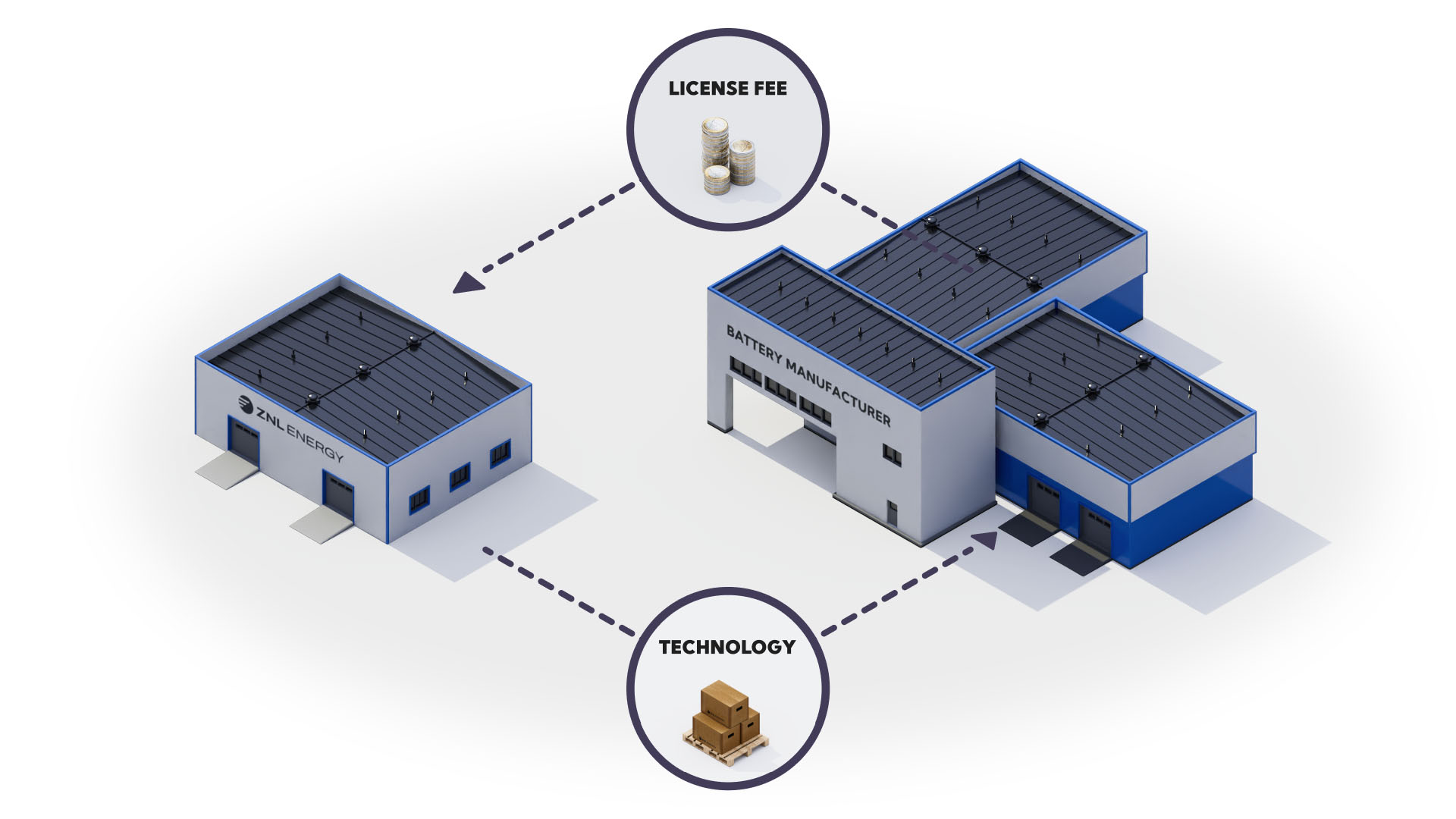 About v2 | ZNL Energy